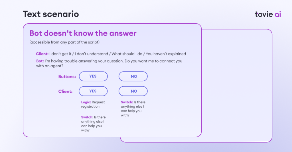 Conversational UX/UI Explained: A beginner's guide - Tovie AI Blog