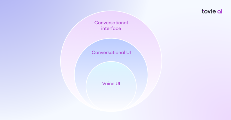 Conversational UX/UI Explained: A beginner's guide - Tovie AI Blog