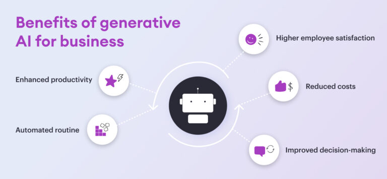 ChatGPT Implementation: A 5-step guide to smooth integration ChatGPT Implementation: A 5-step guide to smooth integration