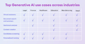 ChatGPT Implementation: A 5-step guide to smooth integration
