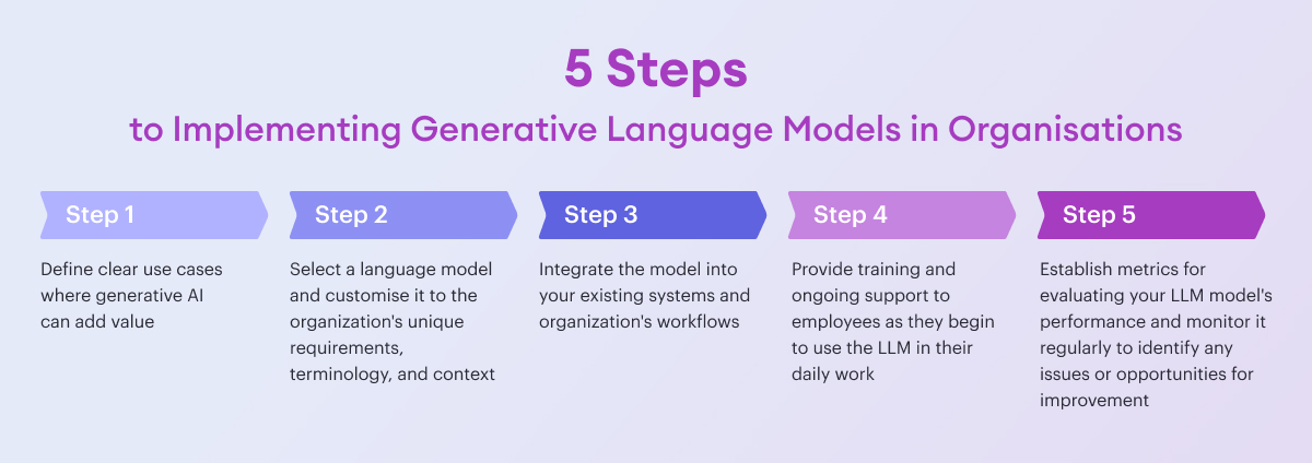 Chatgpt Implementation A 5 Step Guide To Smooth Integration