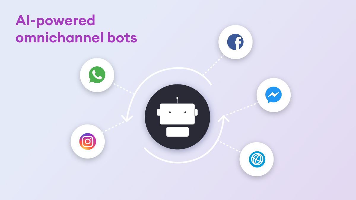 Types of Bots for Business: AI Chatbot or Button-Based One?