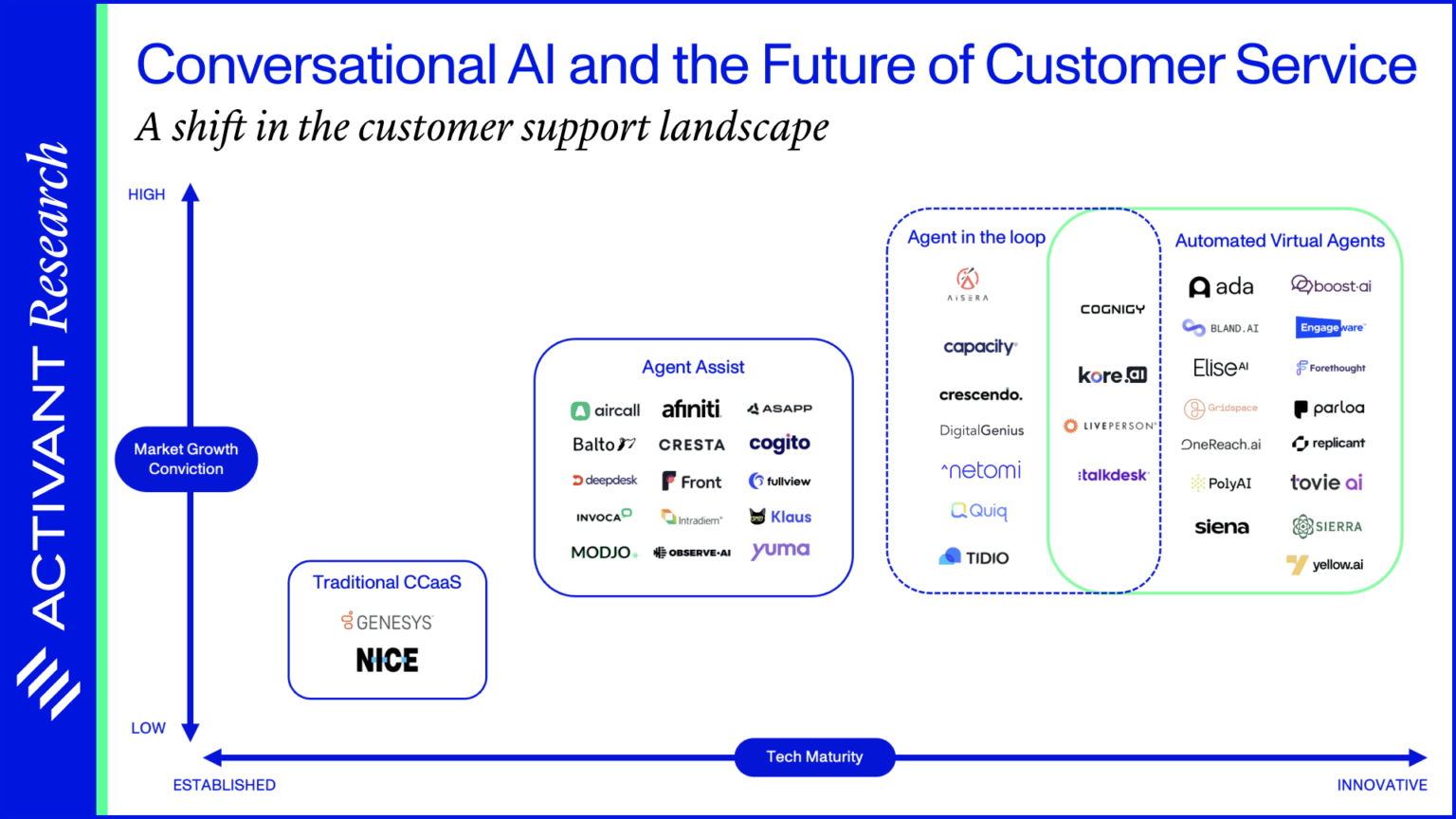 Tovie AI is Part of the Activant ‘Conversational AI and the Future of ...
